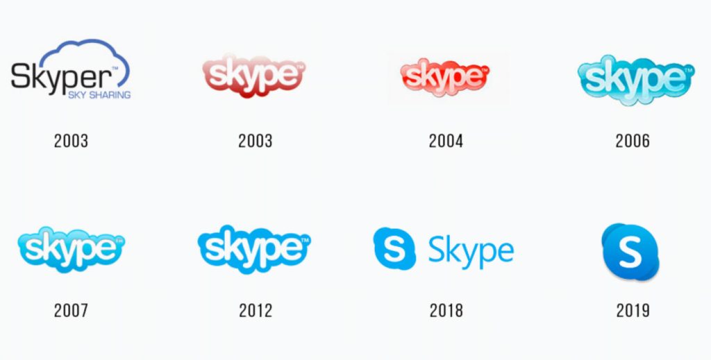 20 Years of Skype: Celebrating the Digital Journey | Likes UP